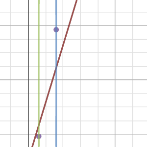 Spring Lab | Desmos