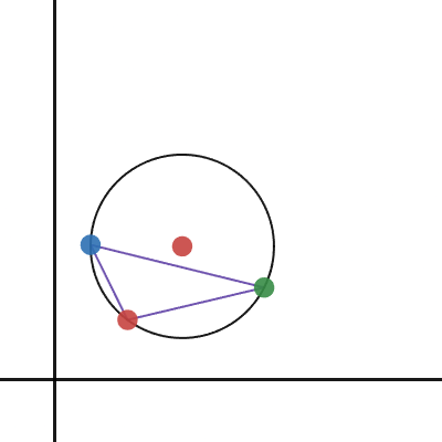 Circle & triangle passing through 3 points