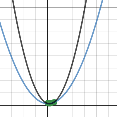 Dynamic Ribbon Device