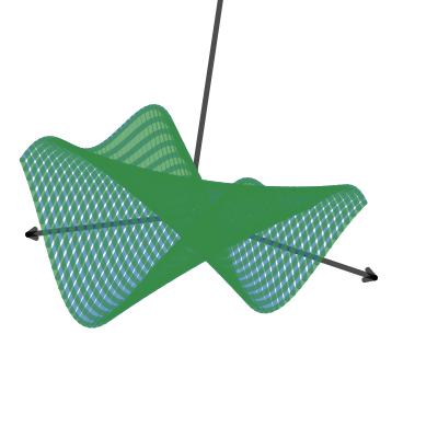 3D Graph using Parametric Lines