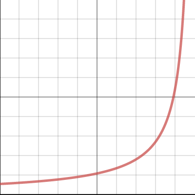 Hockey Stick Graph