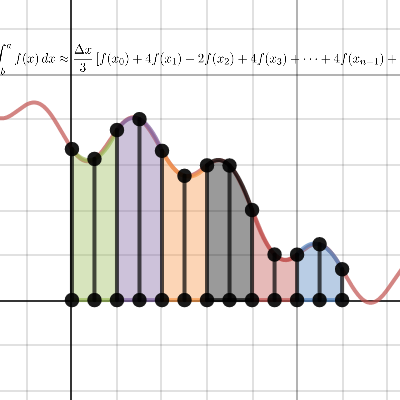 Simpson's rule - graphical calculator