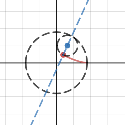 Hypocycloid | Desmos