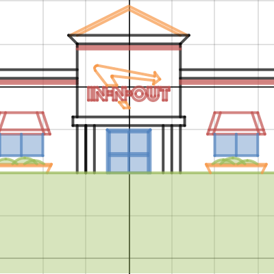 In n Out Burger | Desmos