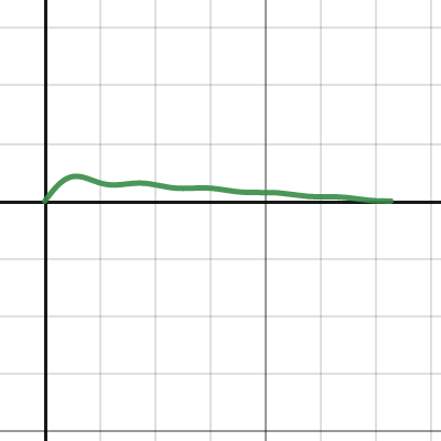 String Vibration Visualization