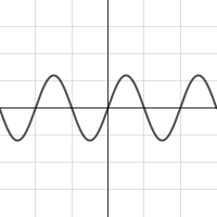Guess my equation (-3pi to 3pi)