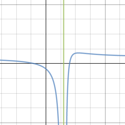 Derivative Portfolio | Desmos