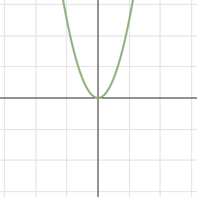 Graphing Quadratic Functions | Desmos