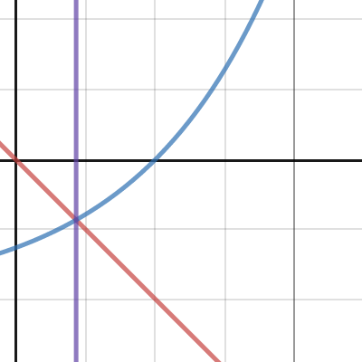Three curve demonstration