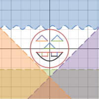 P3 Pumpkin Domain and Range | Desmos