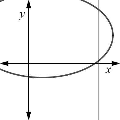Conic Sections: Ellipse with Foci