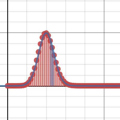 Distributions in Desmos