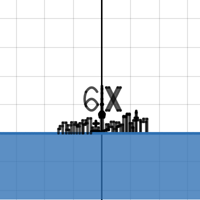 Math Summative Desmos