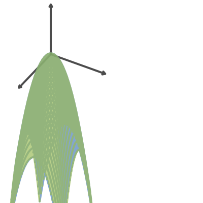 3D Graph using Parametric Lines