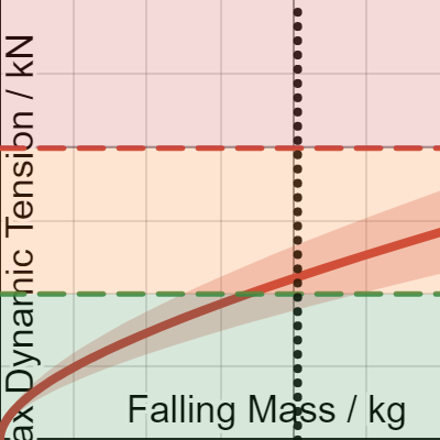 Mass Drop and Rope Tension