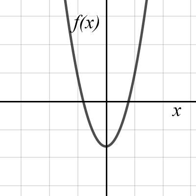 Unit Step Function | Desmos