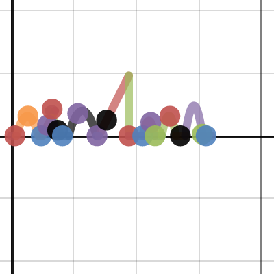 Newest edition: roller coaster project