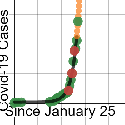 Ontario Covid-19 Cases
