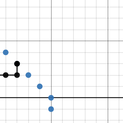 Lattice Counting-Awesome Version