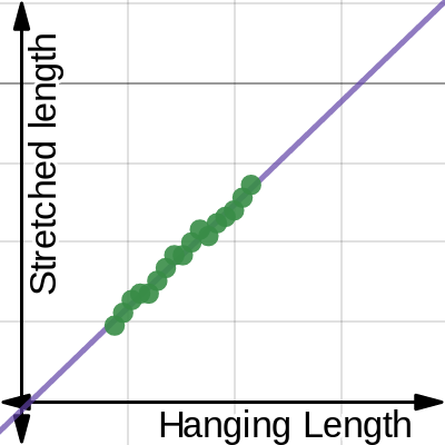 Bungee Jump Graph
