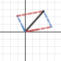 Two Vectors Span the Plane