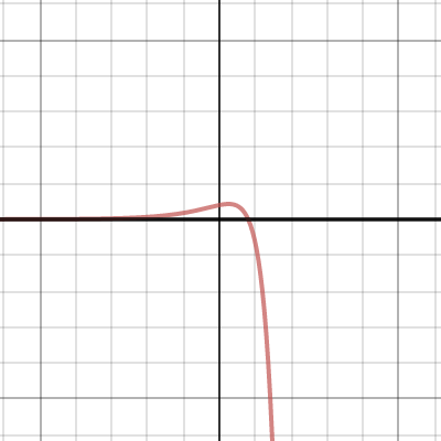 Differential Equation 2nd 0 | Desmos
