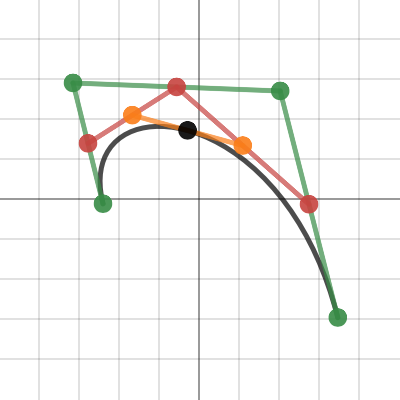 Cubic Bézier curve
