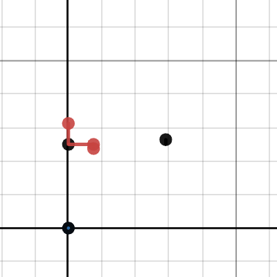 Intercept Code | Desmos