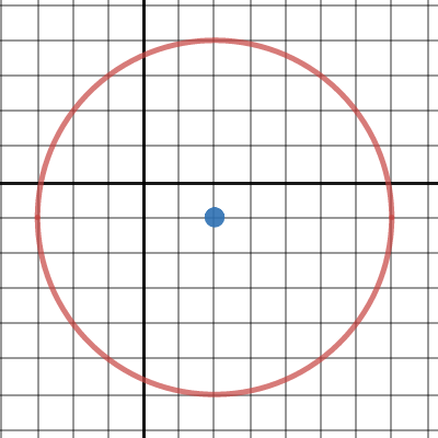 Ellipse Graph | Desmos
