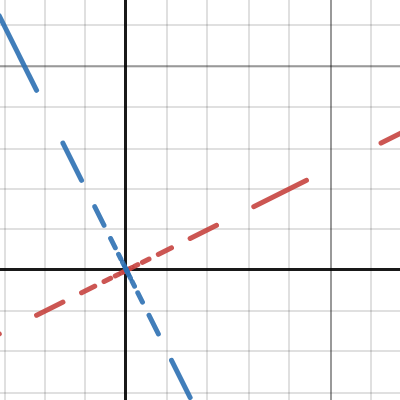 Graph with 4-fold rotational symmetry