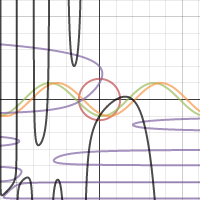 Crazy Graph