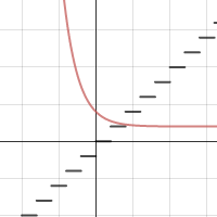 Twelve Basic Functions