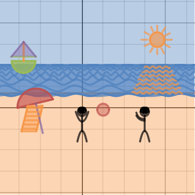 Beach Graph