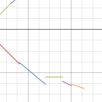 Piecewise Function Project