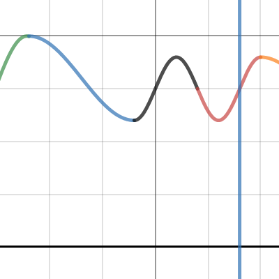 Roller coaster trig project