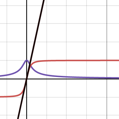 inverse polynomial functions | Desmos