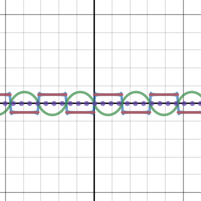fourier series square wave