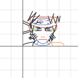 naruto graph
