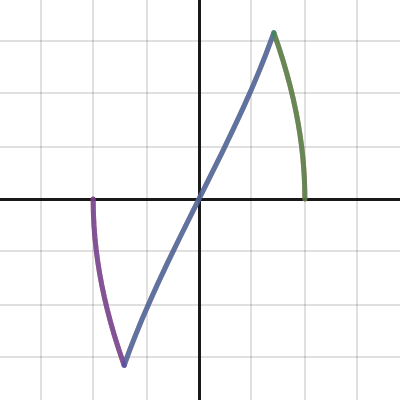 arcsin magic | Desmos