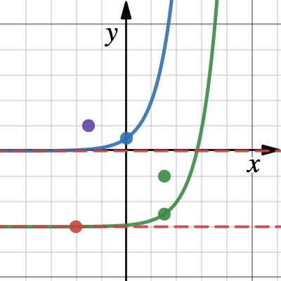Exponential function f(x) = r^(x-h)+k | Desmos