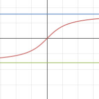 Tan Inverse Graph