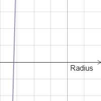 Volume vs Radius