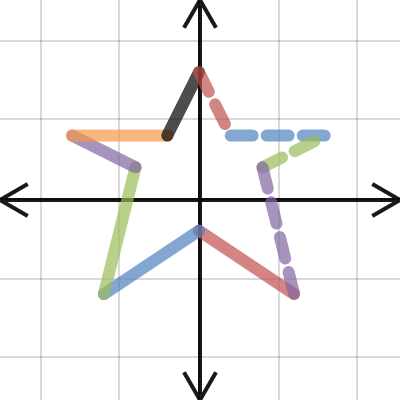 Parametric Equations: Star