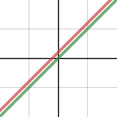 Pointwise and uniform