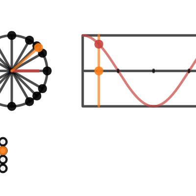 Interactive Unit Circle Select (Degrees)