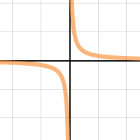 Twelve Basic Functions