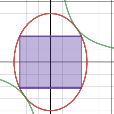 Calc 3 Lagrange Largest Rectangle in an Ellipse