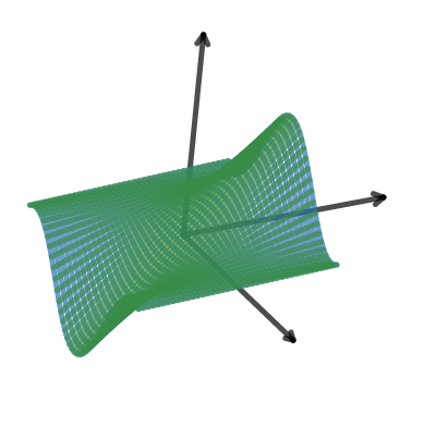 3D Graph using Parametric Lines