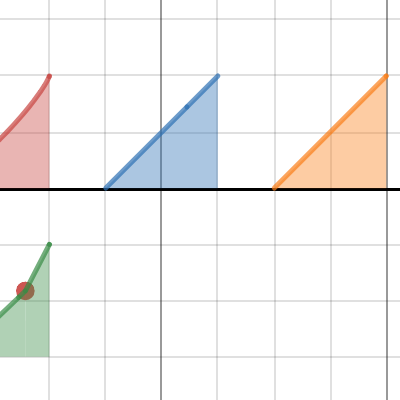 Acceleration Curves | Desmos