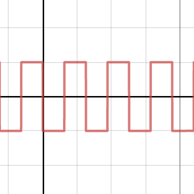 Square wave function